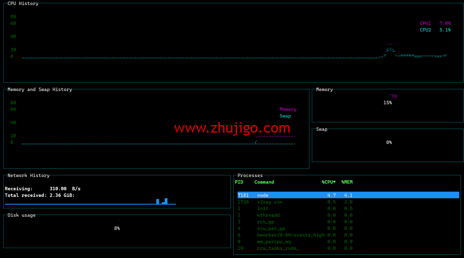 如何在 Linux 上安装和使用 Gtop 系统监控图形工具 - 主机狗
