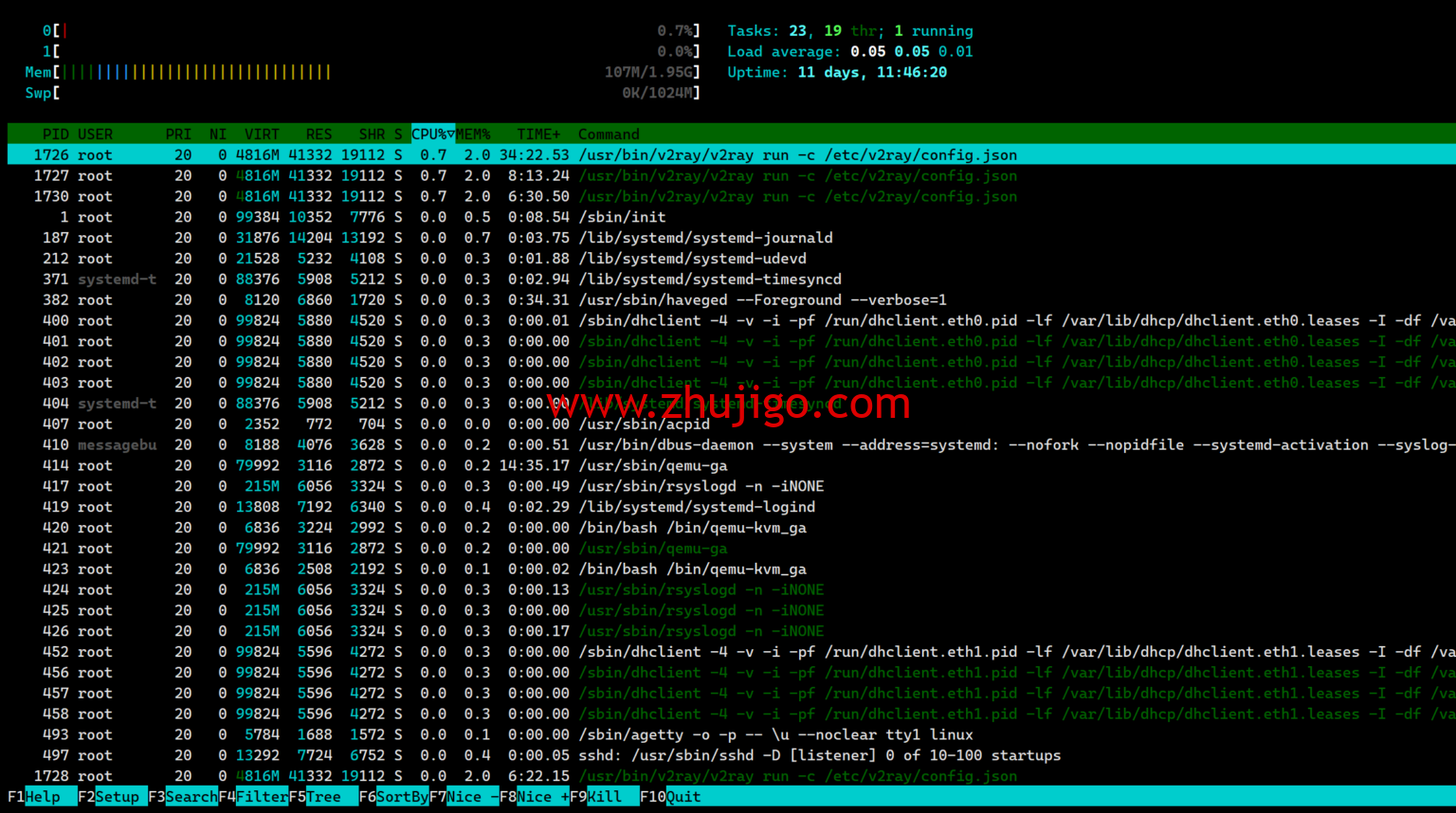 如何在 Linux 上安装和使用 Gtop 系统监控图形工具 - 主机狗